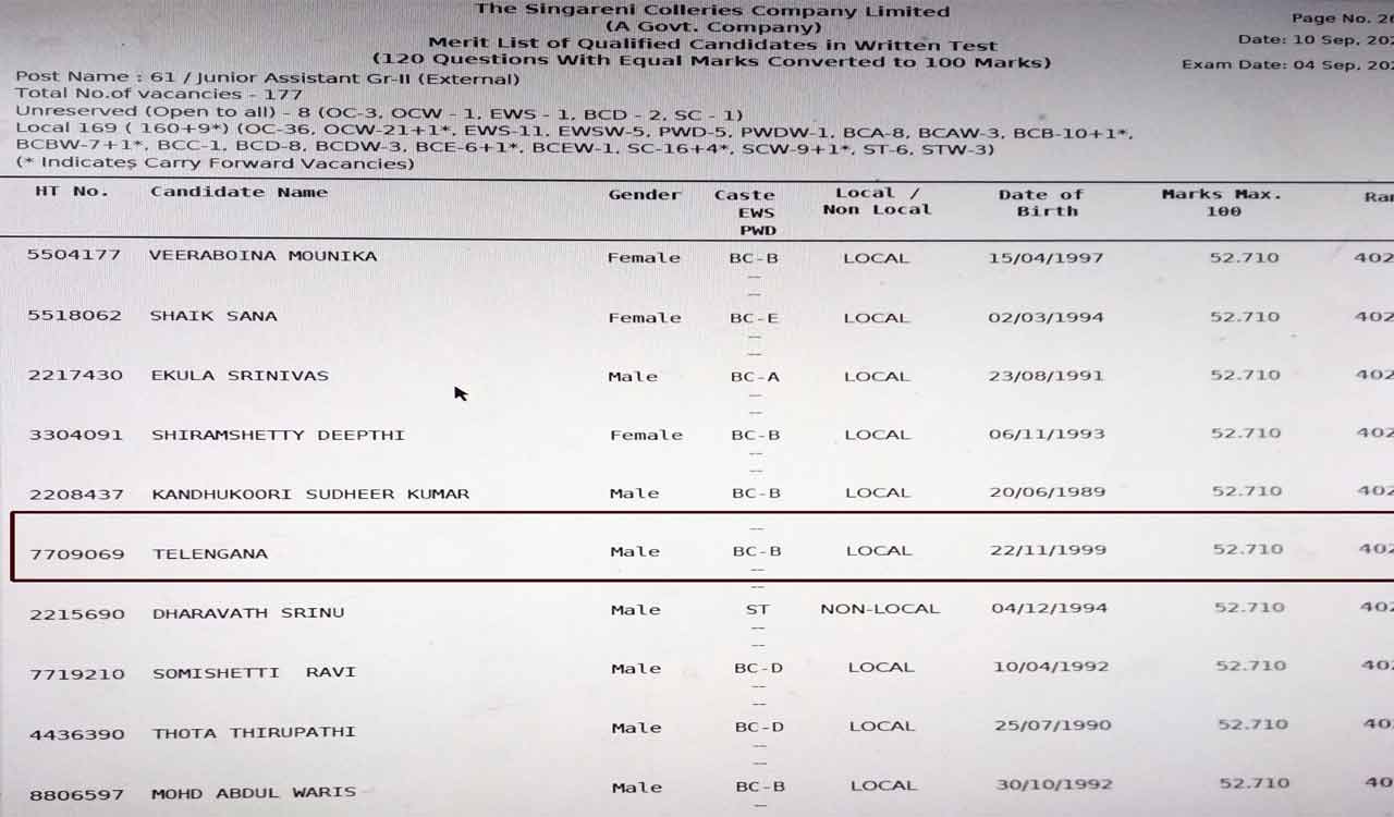 Telangana: Slip-ups in merit list of SCCL junior assistant exam ... Telangana: Slip-ups in merit list of SCCL junior assistant exam ...